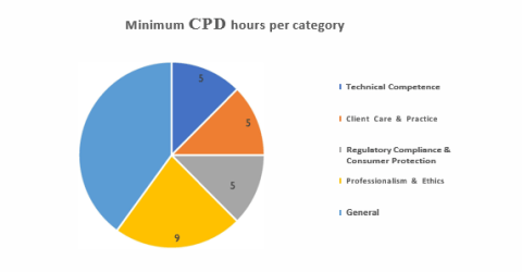 CPD Policy - MPFS Private Wealth